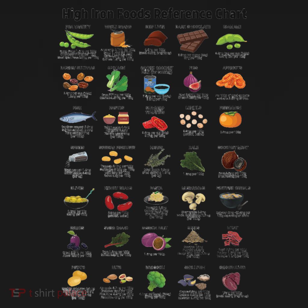 High Irons Food Reference Chart Pajama Set | TShirtPalace