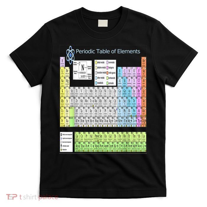 Periodic Table Of Elements For Classical And STEM Education