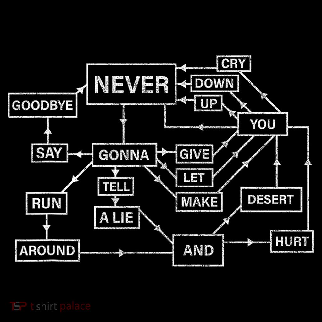 Rick Roll Flowchart Internet Meme Funny 80s Music Nerd Toddler Hoodie ...